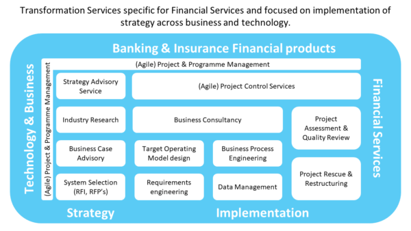 MajestEYE: New Partnership with FiSer Consulting – MajestEYE